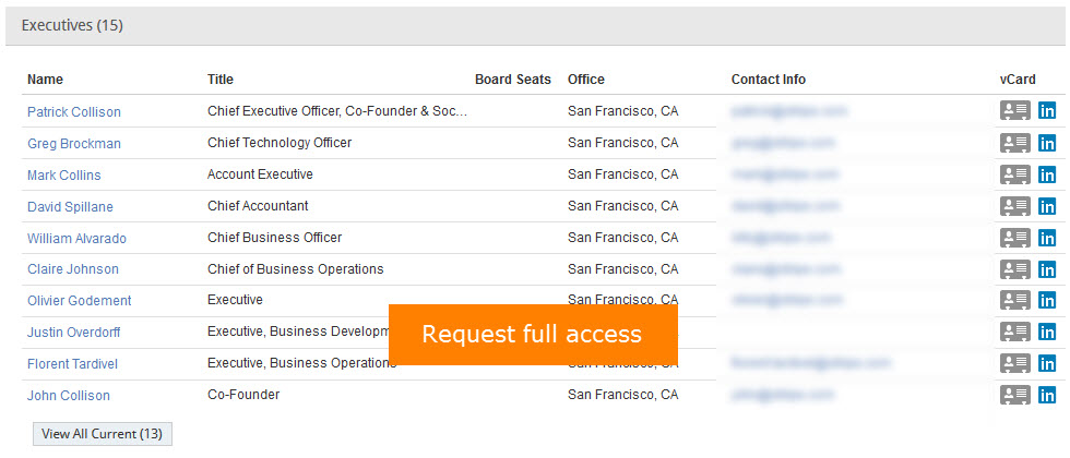 Stripe profile: Investors, funding, valuation and more | PitchBook